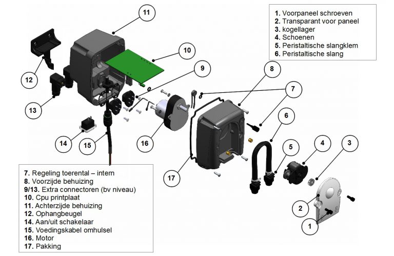 Hoe werkt een slangenpomp? - Slangenpomp.net